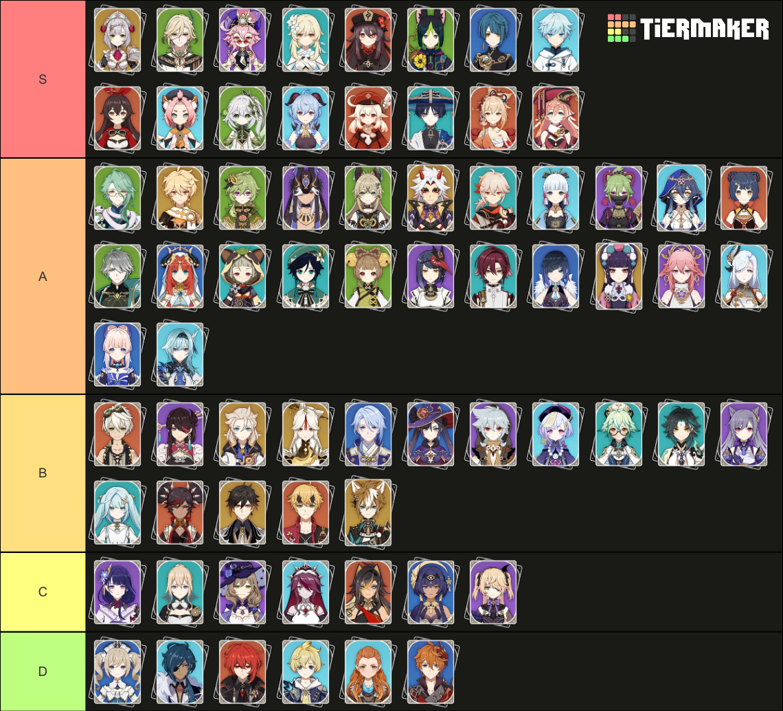My genshin tier list Genshin Impact | HoYoLAB