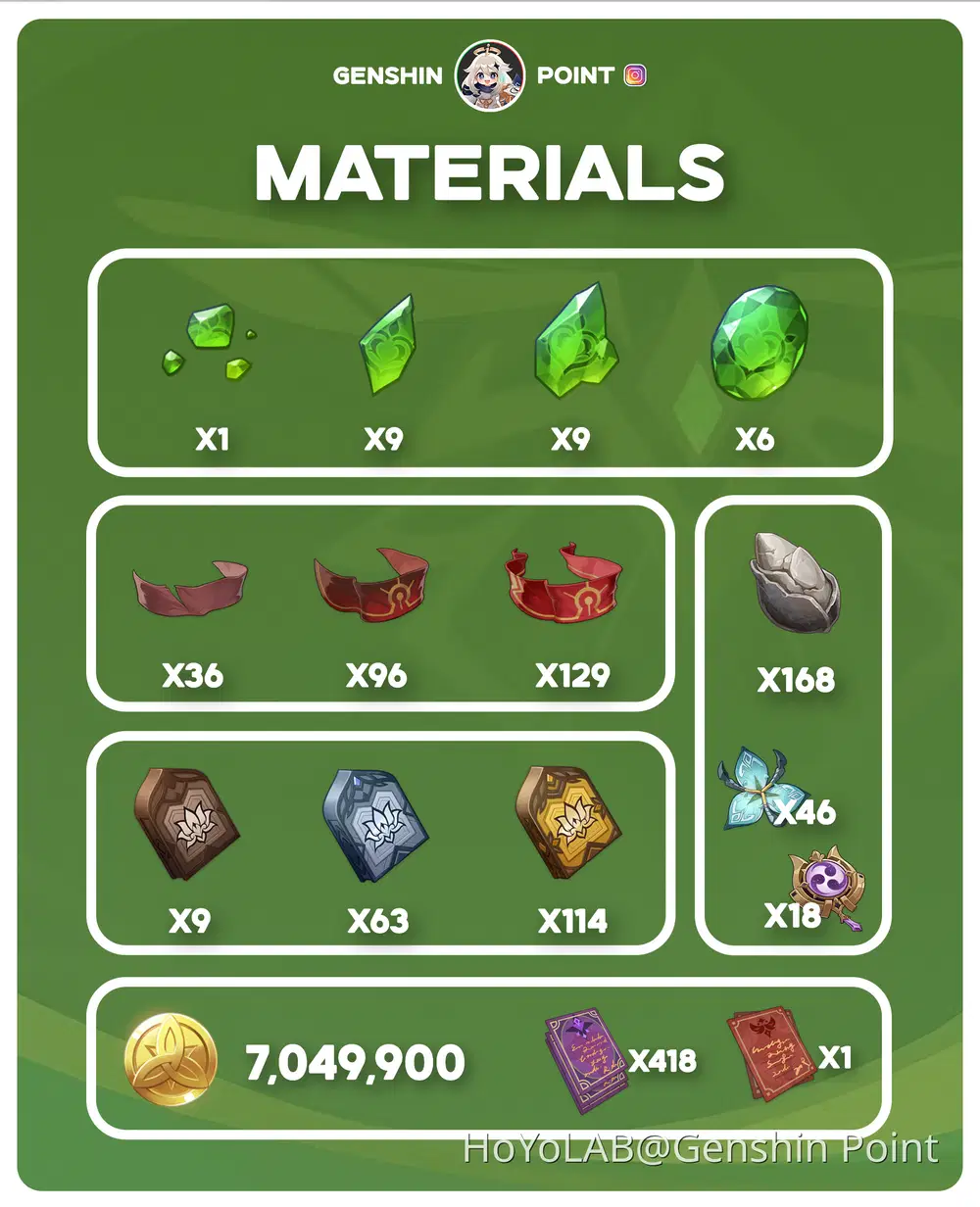 Alhaitham - DPS Build Genshin Impact | HoYoLAB