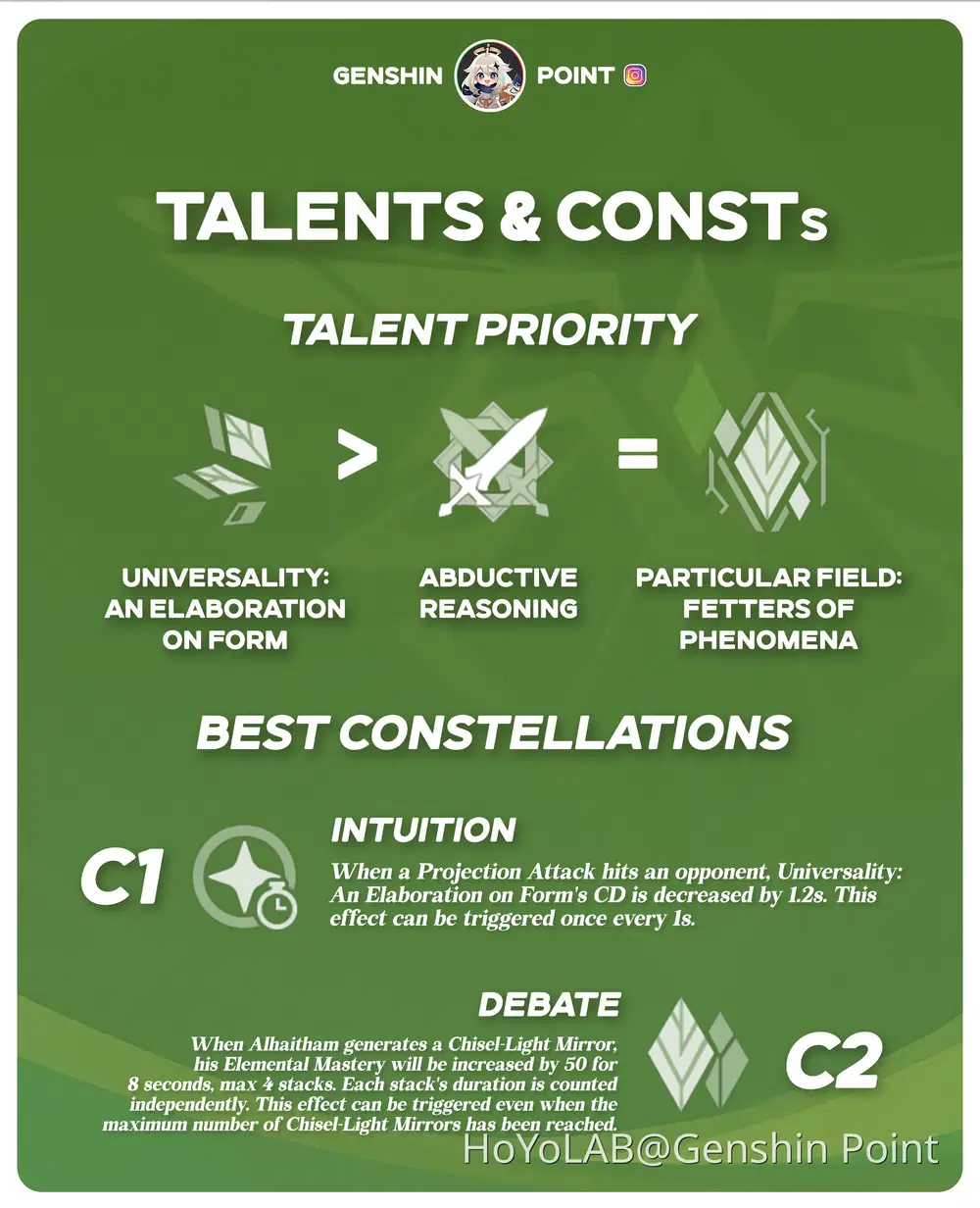 Alhaitham - DPS Build Genshin Impact | HoYoLAB