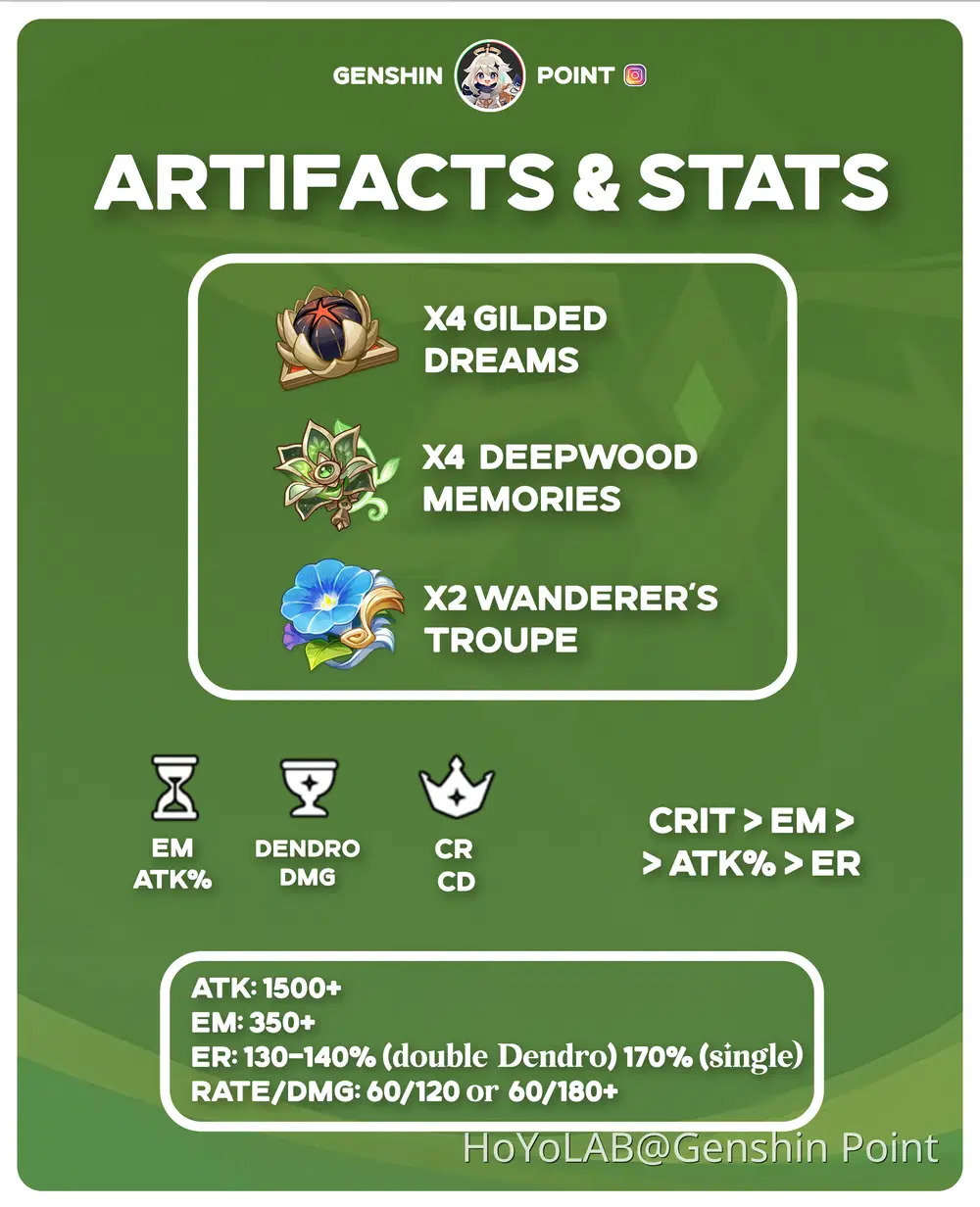 Alhaitham - DPS Build Genshin Impact | HoYoLAB
