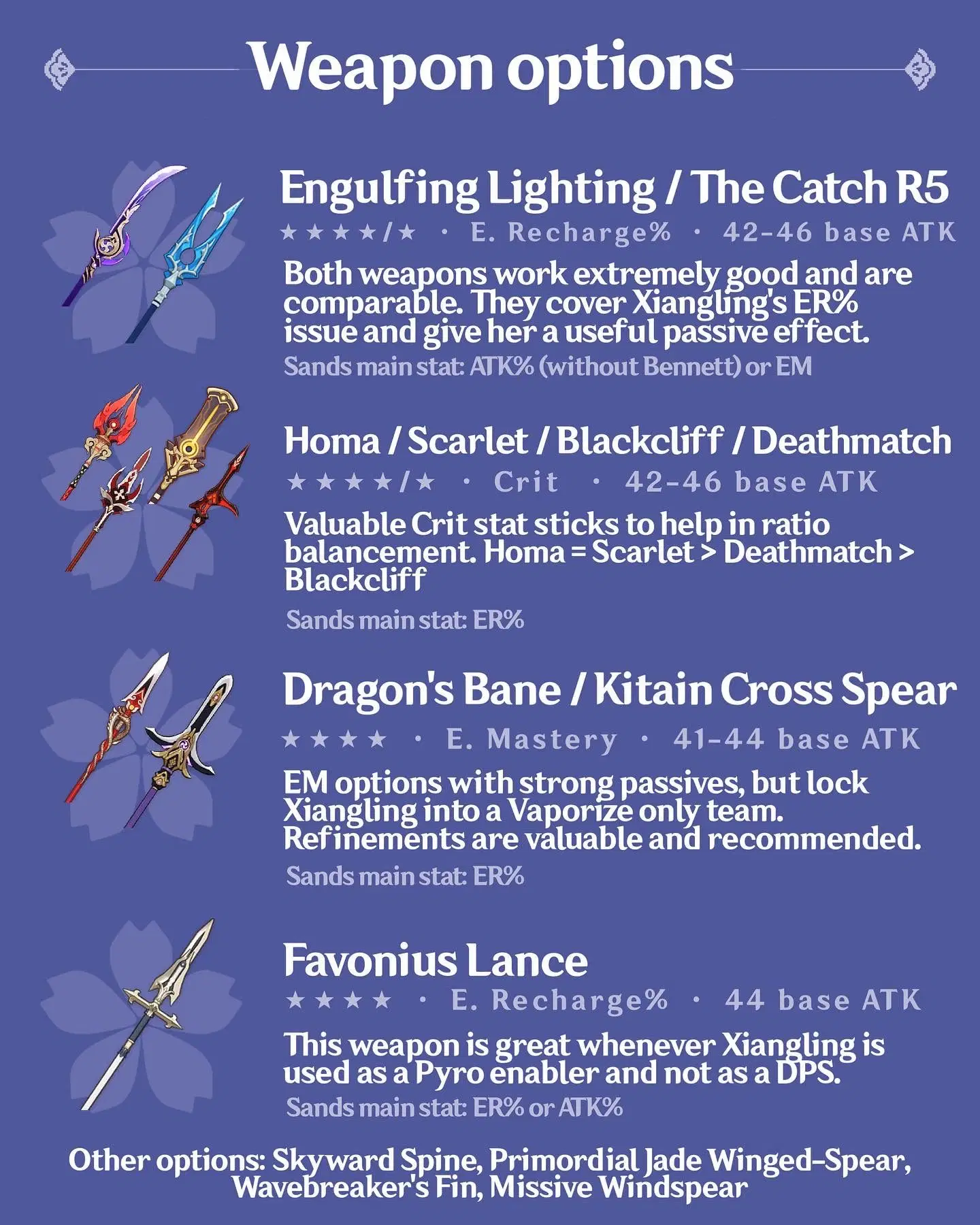 [3.7. Guide] Xiangling Build 🌶️ (Pyro Off-Field DPS) Genshin Impact ...