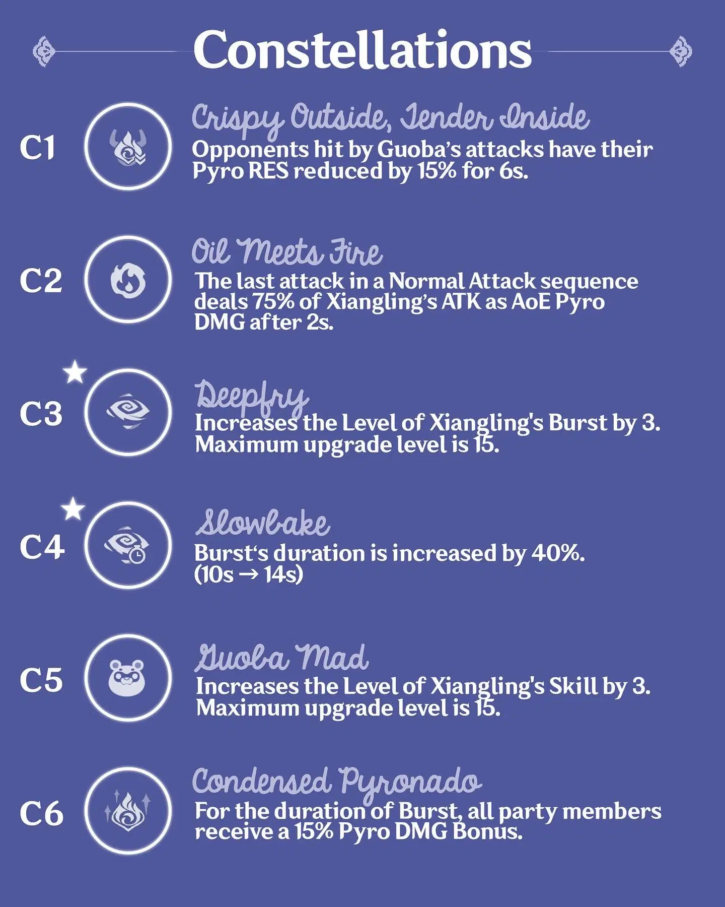 [3.7. Guide] Xiangling Build 🌶️ (Pyro Off-Field DPS) Genshin Impact ...