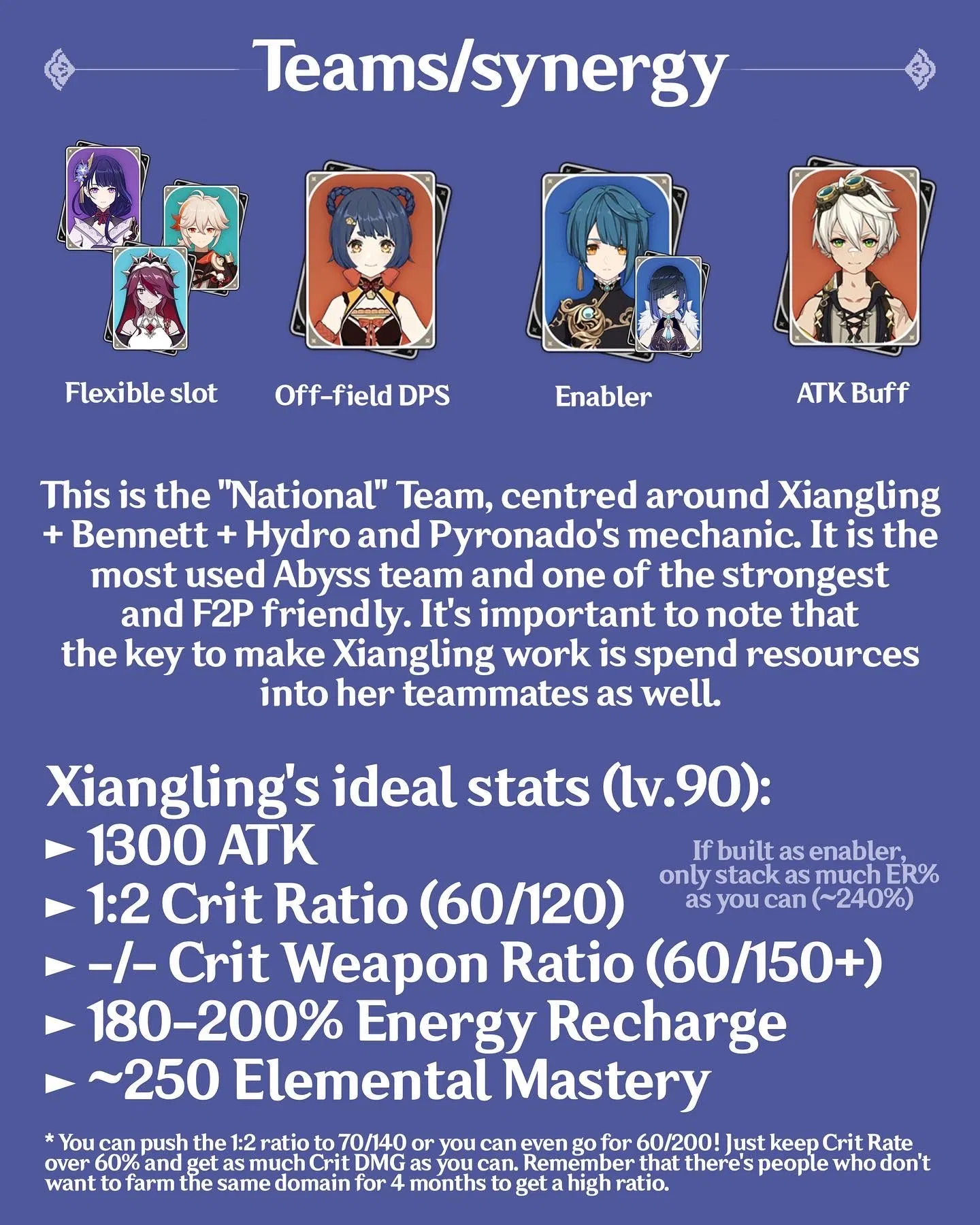 HoYoLAB - Official Community