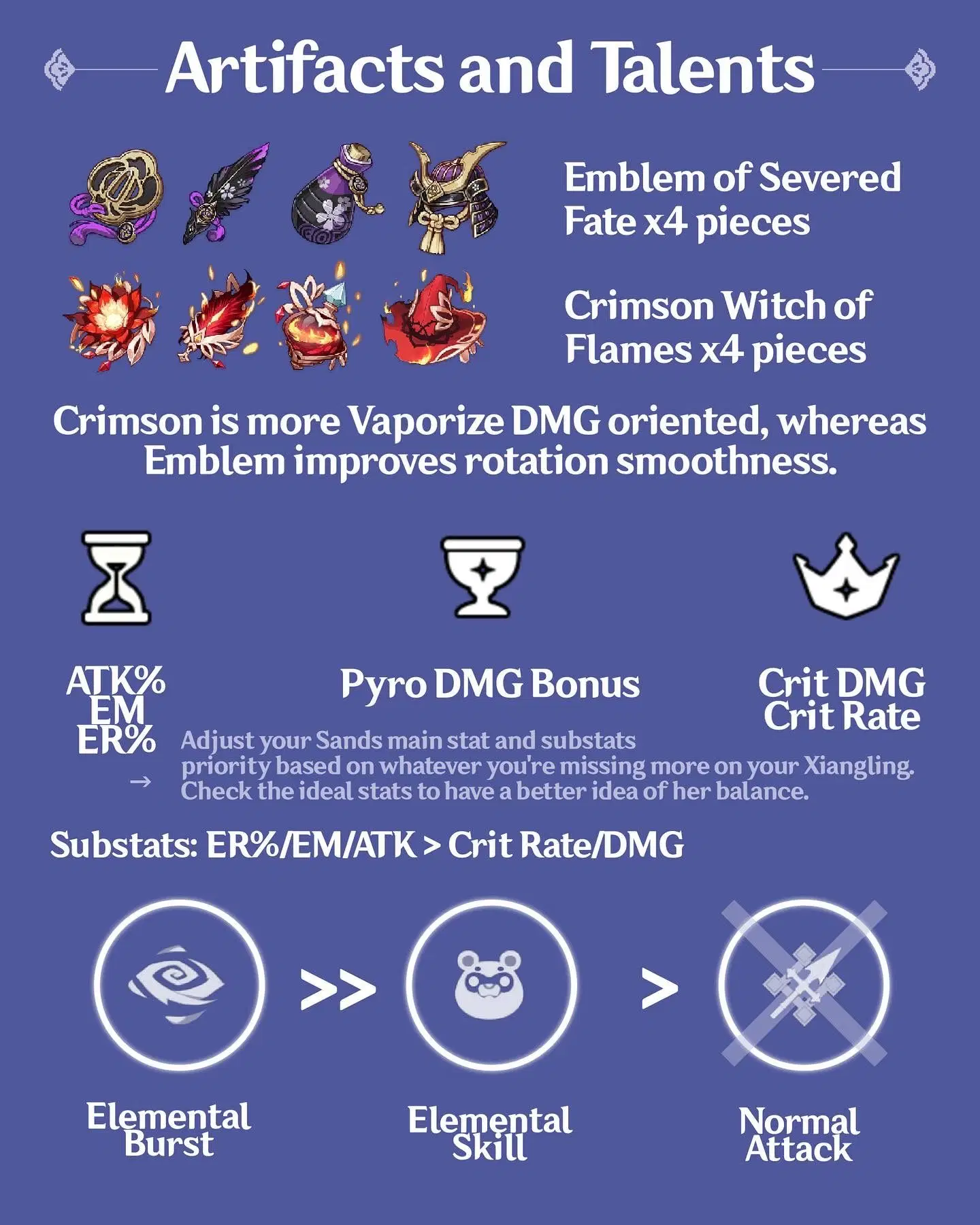 [3.7. Guide] Xiangling Build 🌶️ (Pyro Off-Field DPS) Genshin Impact ...