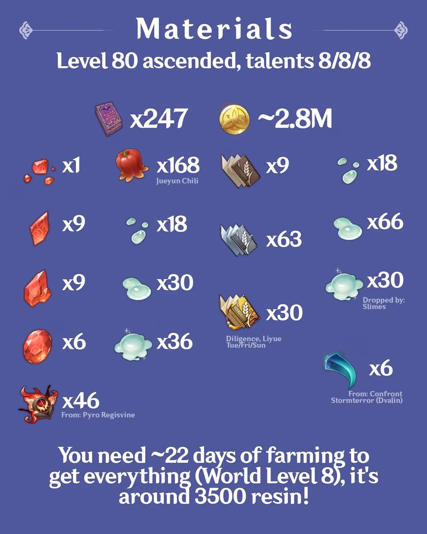 [3.7. Guide] Xiangling Build 🌶️ (Pyro Off-Field DPS) Genshin Impact ...