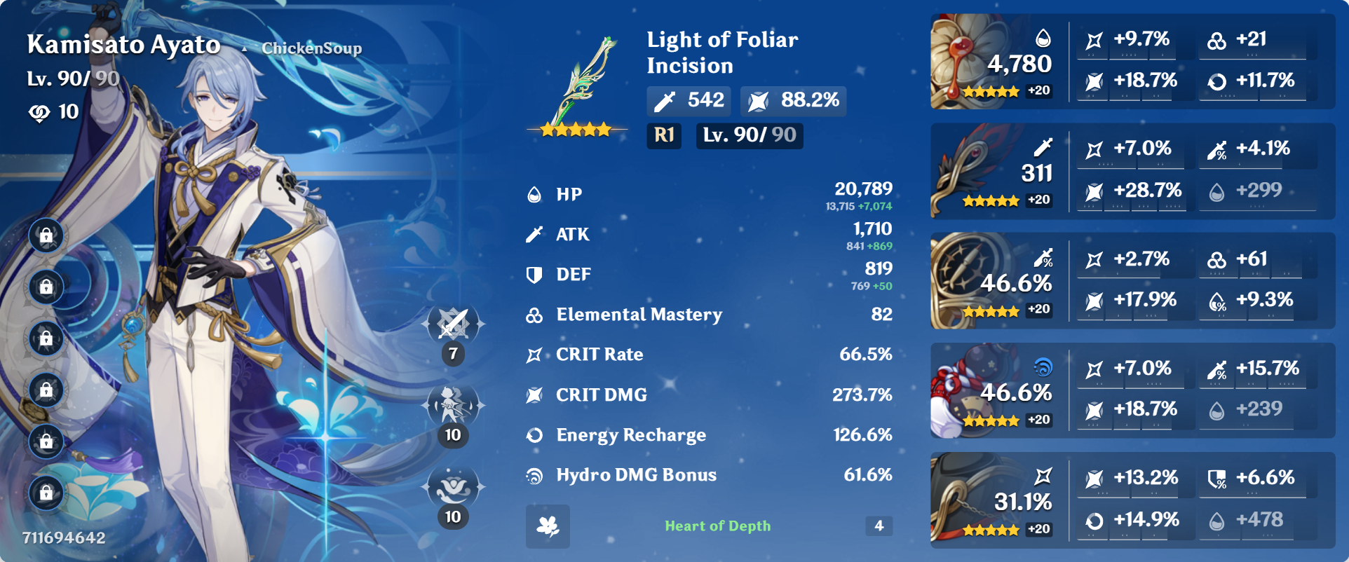 Ayato build Genshin Impact | HoYoLAB