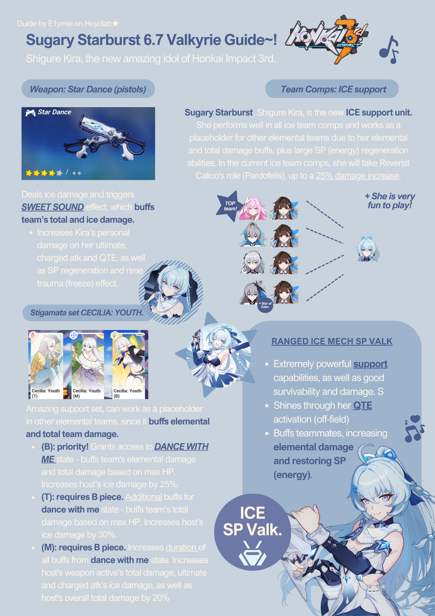 SUGARY STARBURST ★ 6.7 New Ice SP Valk Shigure Kira - Beginner's Guide! Honkai Impact 3rd | HoYoLAB