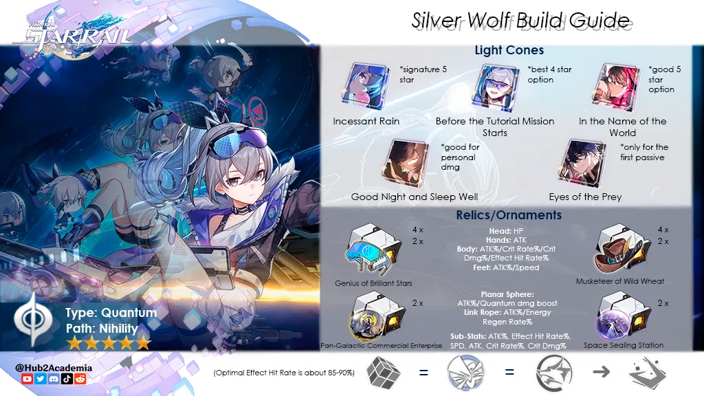 HoYoLAB - Official Community