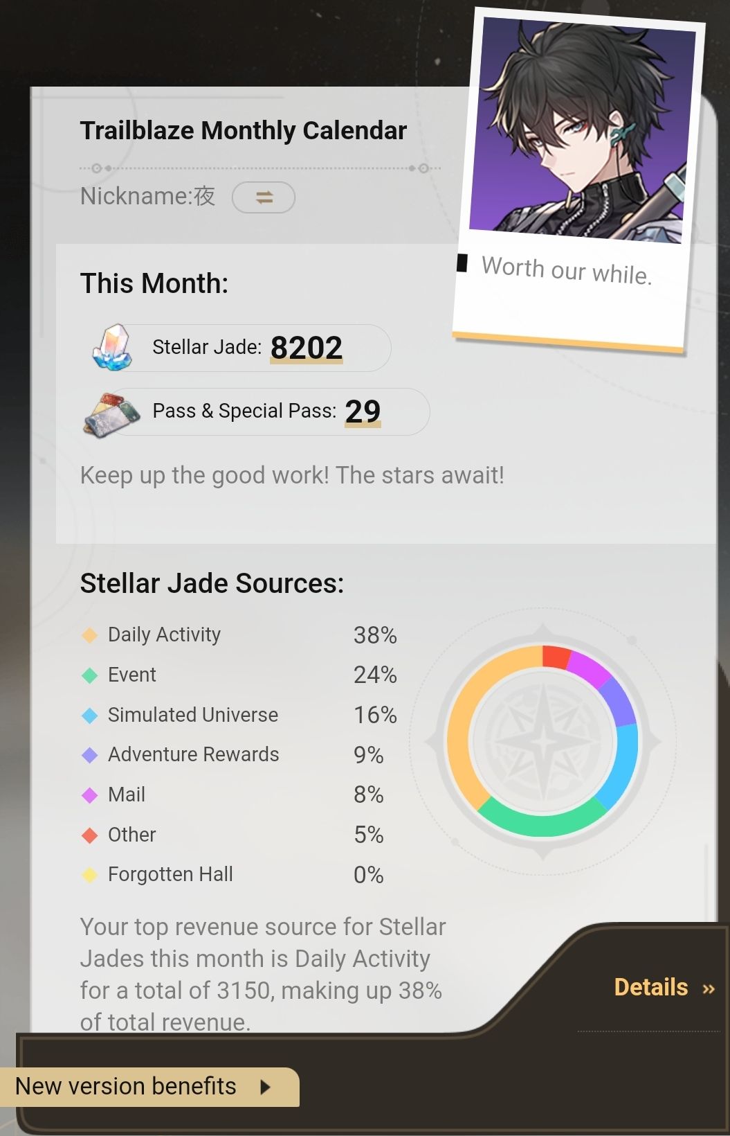 My monthly calendar Honkai: Star Rail | HoYoLAB