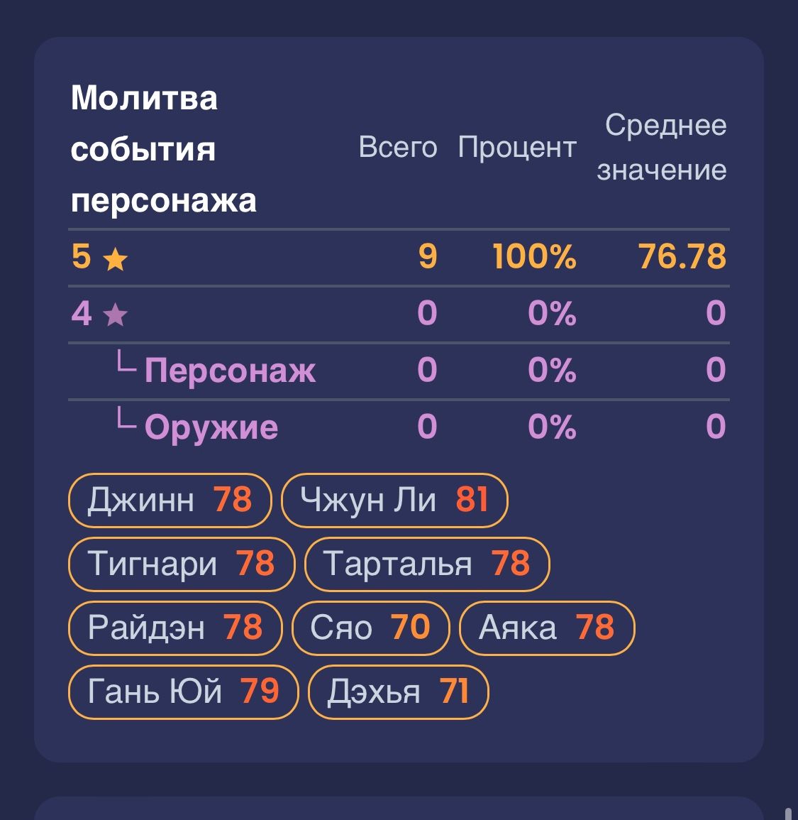 что такое ранние леги? Genshin Impact | HoYoLAB