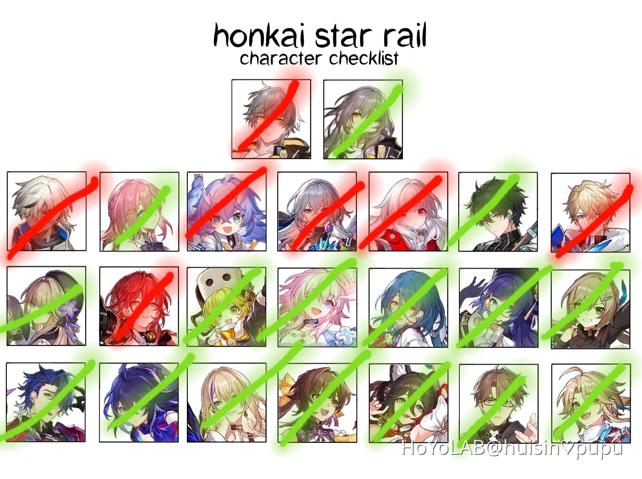 star rail characters i have Honkai: Star Rail | HoYoLAB