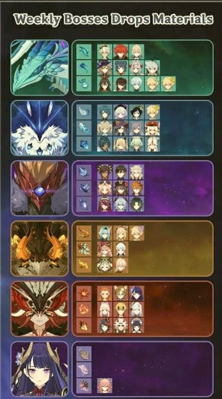Weekly Bosses Drops Materials for Characters:) (Not original!) Genshin ...