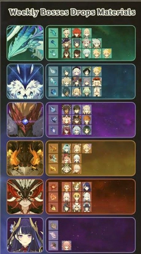 Weekly Bosses Drops Materials for Characters:) (Not original!) Genshin ...