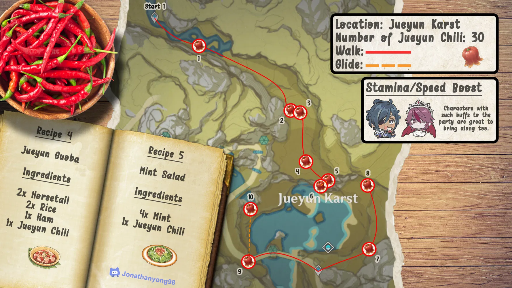 Jueyun Chili Farming Guide Genshin Impact | HoYoLAB