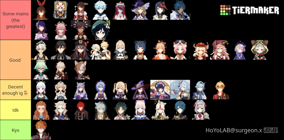 Genshin Tier List Genshin Impact | HoYoLAB