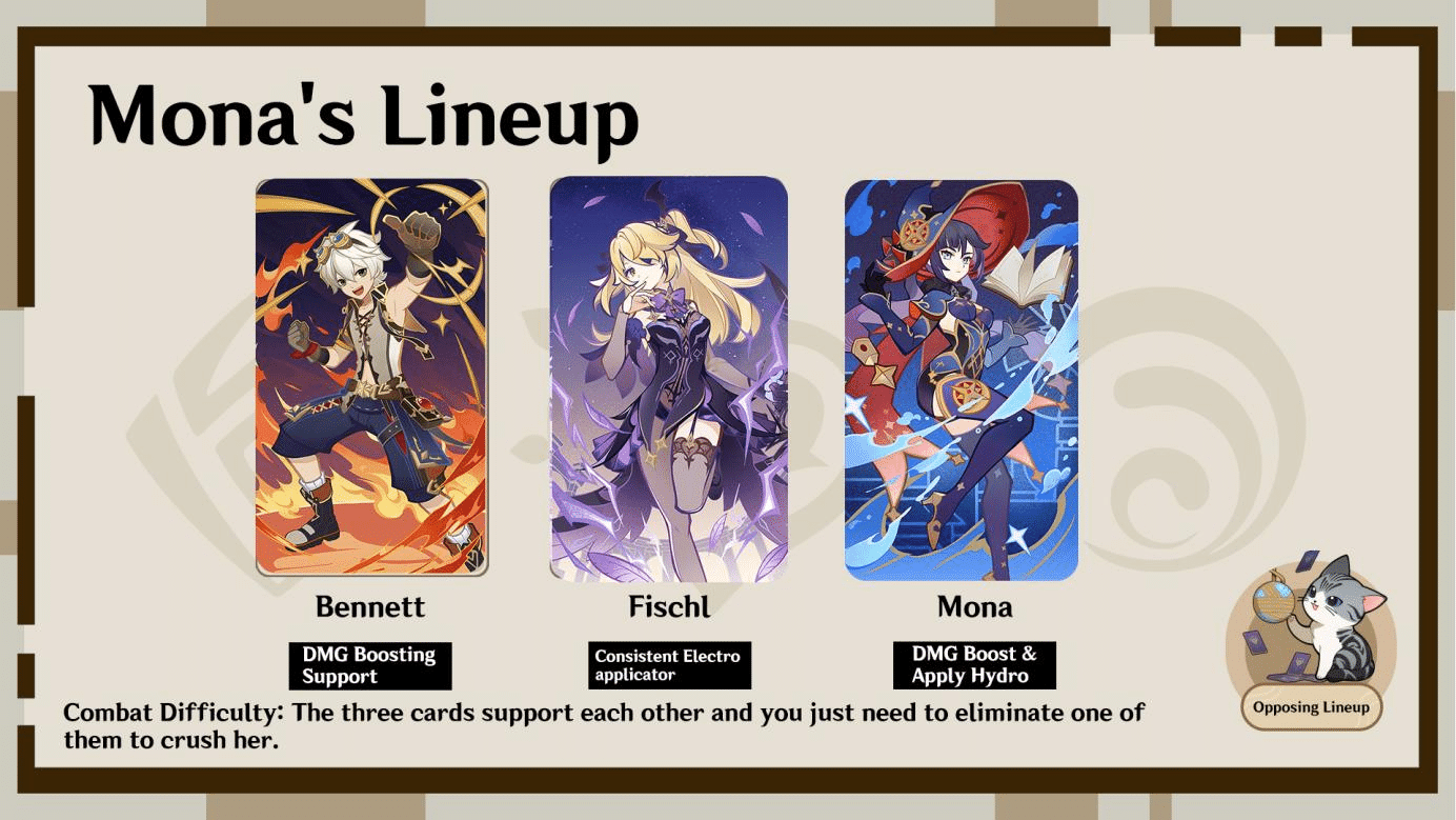 Genius Invokation TCG Invitation Challenge Ⅲ: Simple and ...