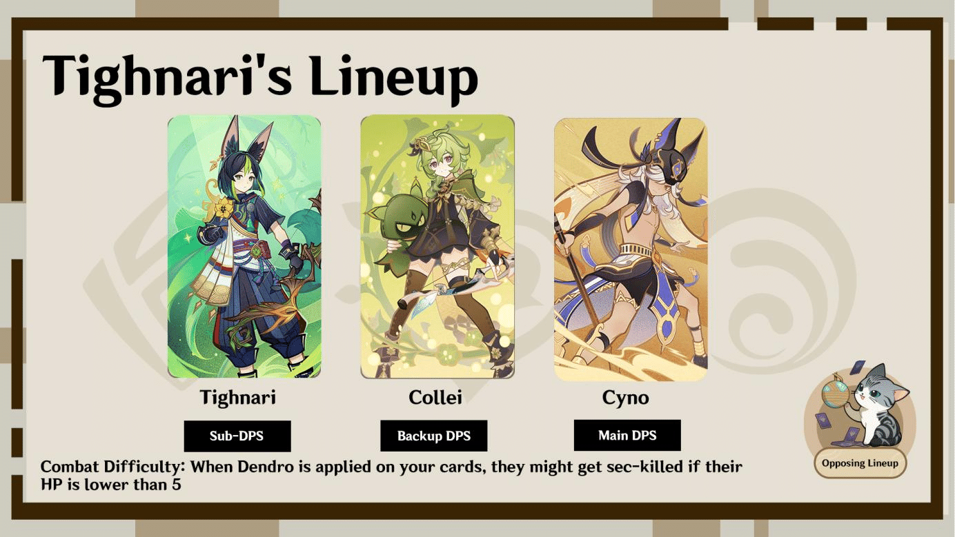 Genius Invokation TCG Invitation Challenge Ⅲ: Simple and ...