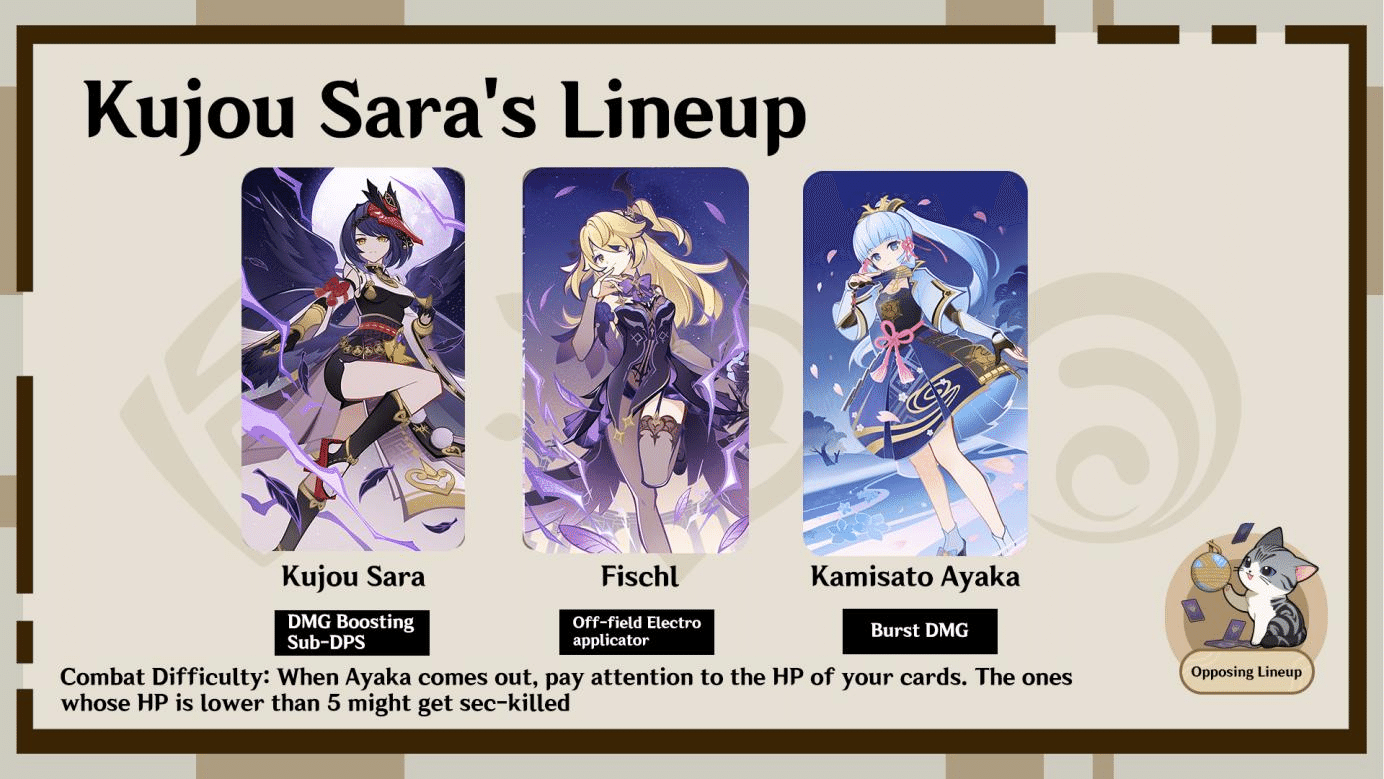 Genius Invokation TCG Invitation Challenge Ⅲ: Simple and ...