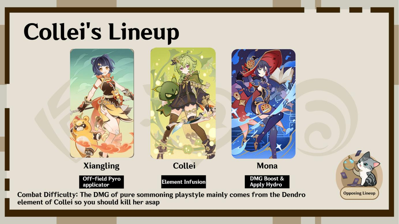 Genius Invokation TCG Invitation Challenge Ⅲ: Simple and ...