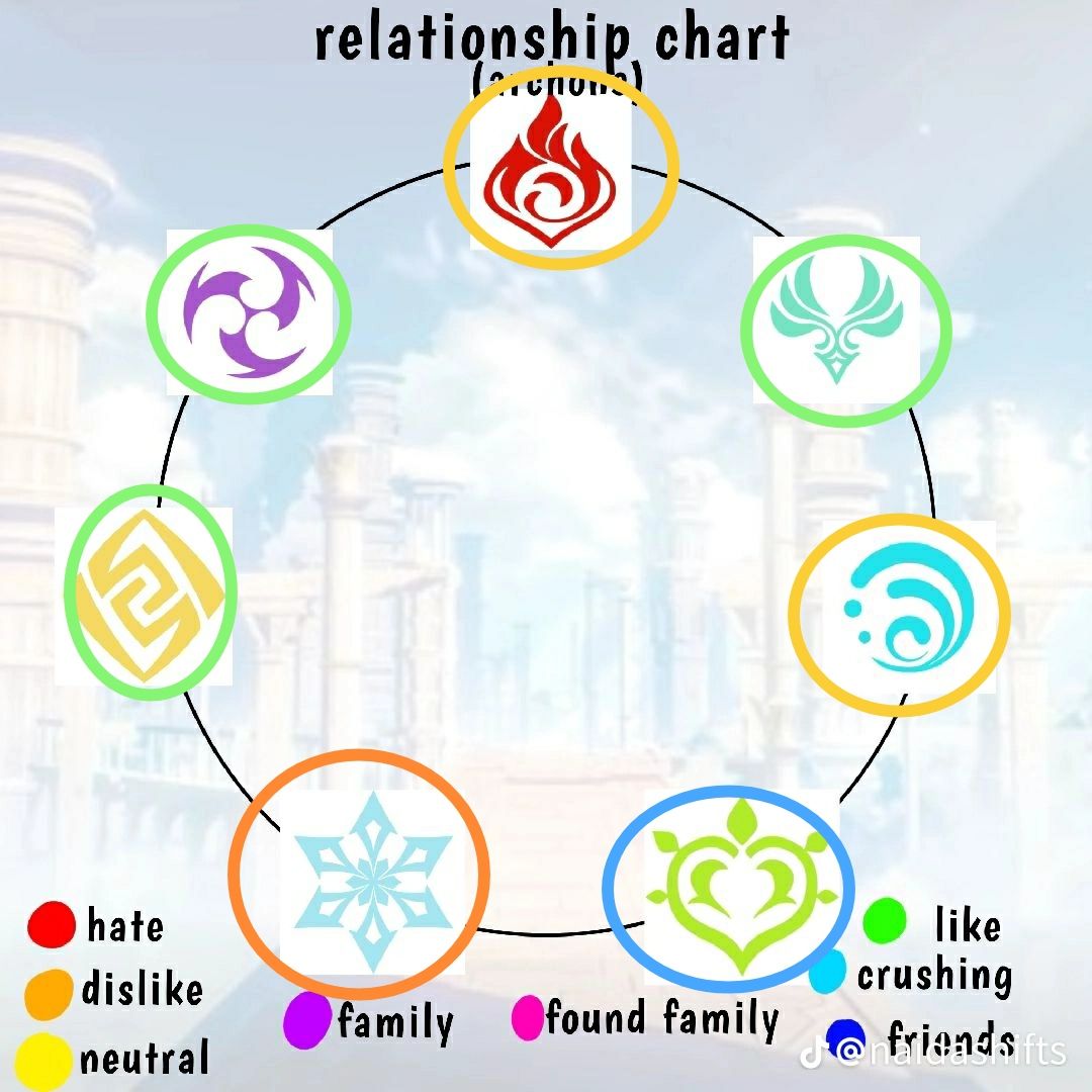 Genshin impact charas Genshin Impact | HoYoLAB