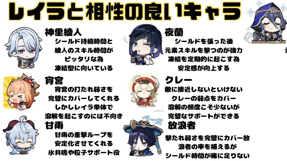 Ver3.8配布！レイラ最新ビルド！ Genshin Impact | HoYoLAB