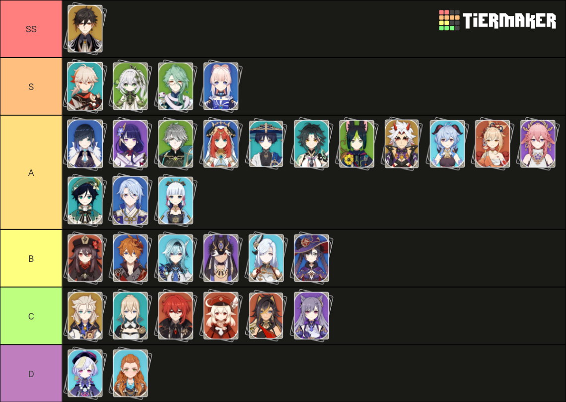 MY TIER LIST Genshin Impact | HoYoLAB
