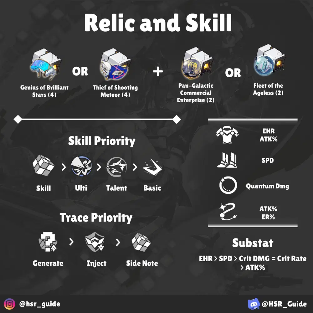 Silver Wolf Build V1.1 Honkai: Star Rail | HoYoLAB