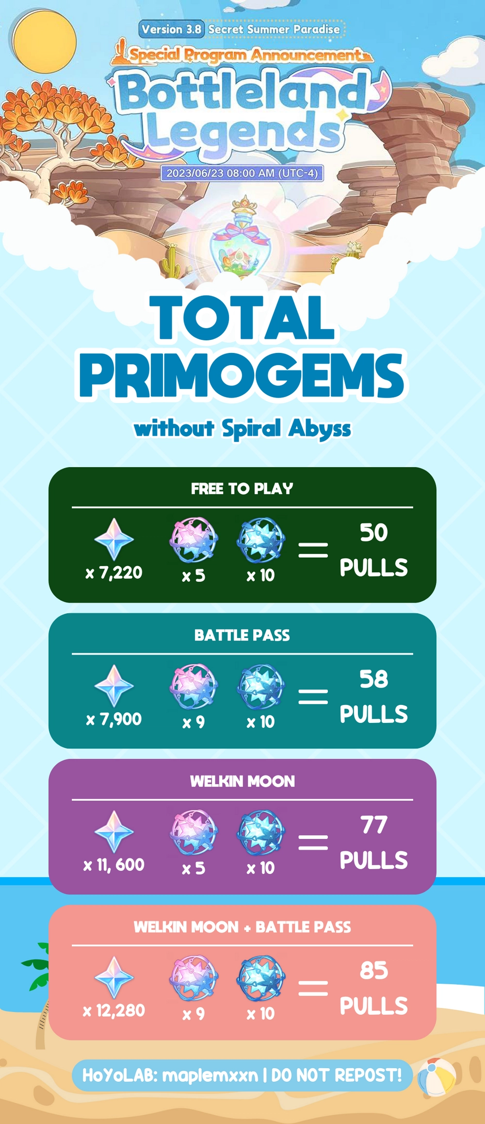 Ver 3.8 Primogem Calculation Genshin Impact | HoYoLAB