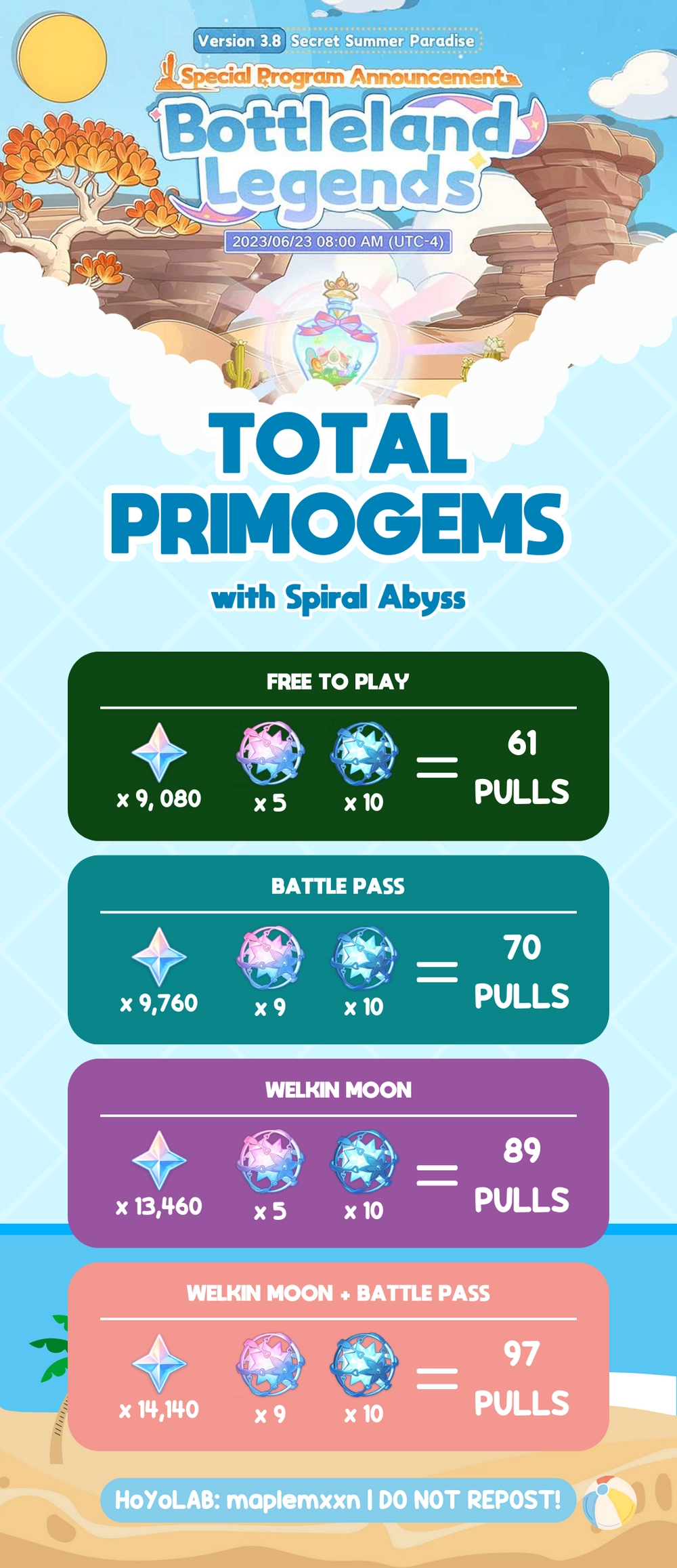Ver 3.8 Primogem Calculation Genshin Impact | HoYoLAB