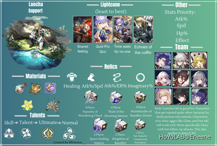 Luocha Healer Build Guide Honkai: Star Rail | HoYoLAB