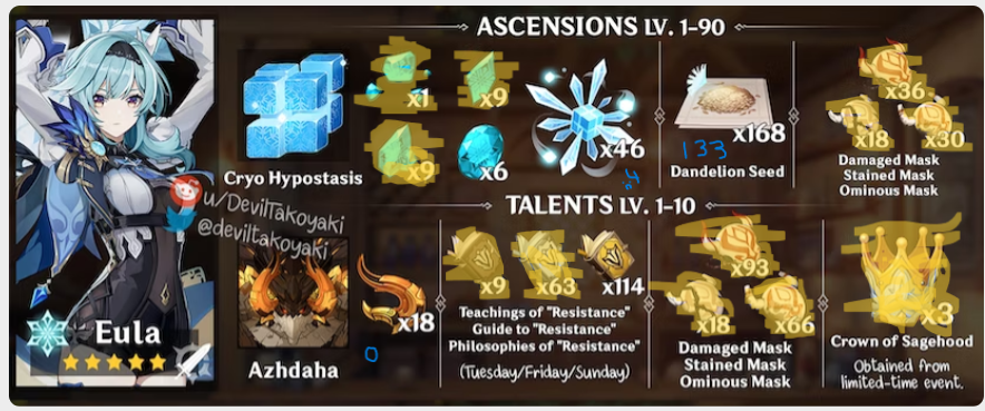 Eula Farming update :) Genshin Impact | HoYoLAB