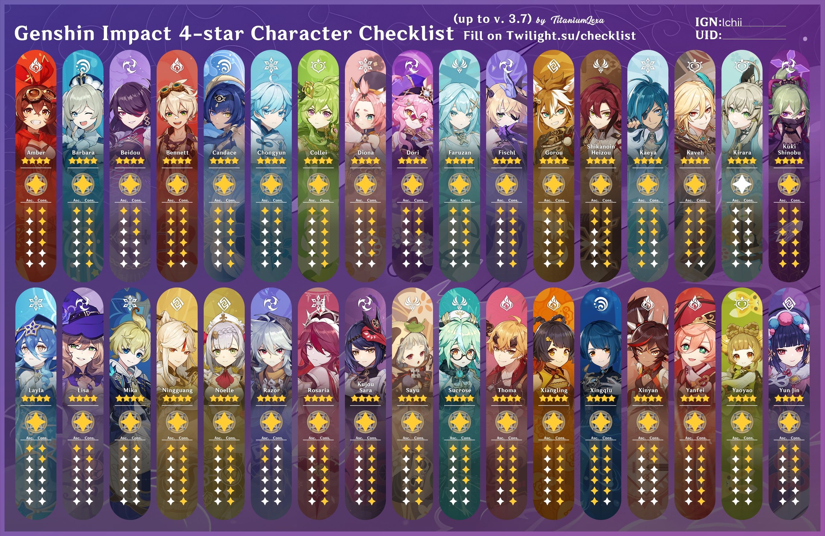 Alle Charakter die ich bis jetzt gesammelt habe. Genshin Impact | HoYoLAB