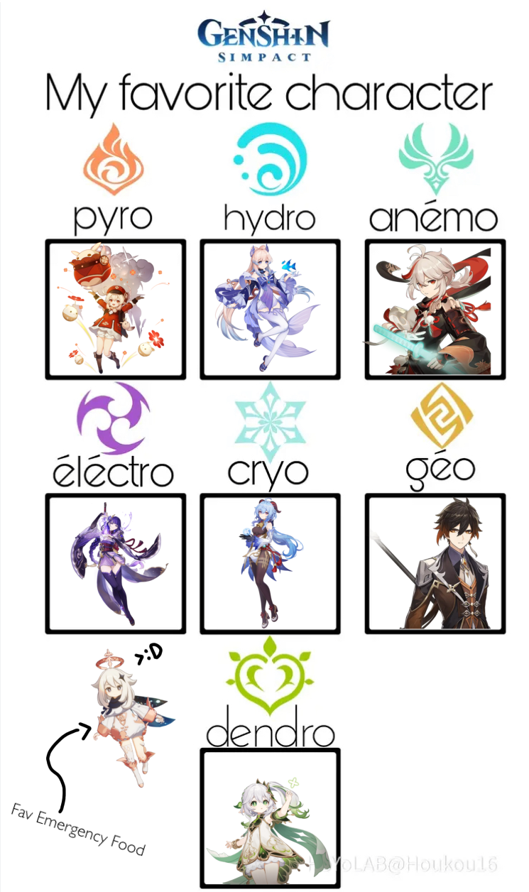 My Fav Genshin Characters! Genshin Impact | HoYoLAB