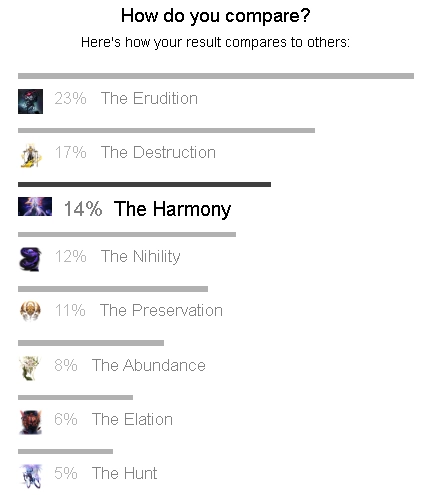 Quiz: What path do you stride on in HSR? (Feel free to share your ...