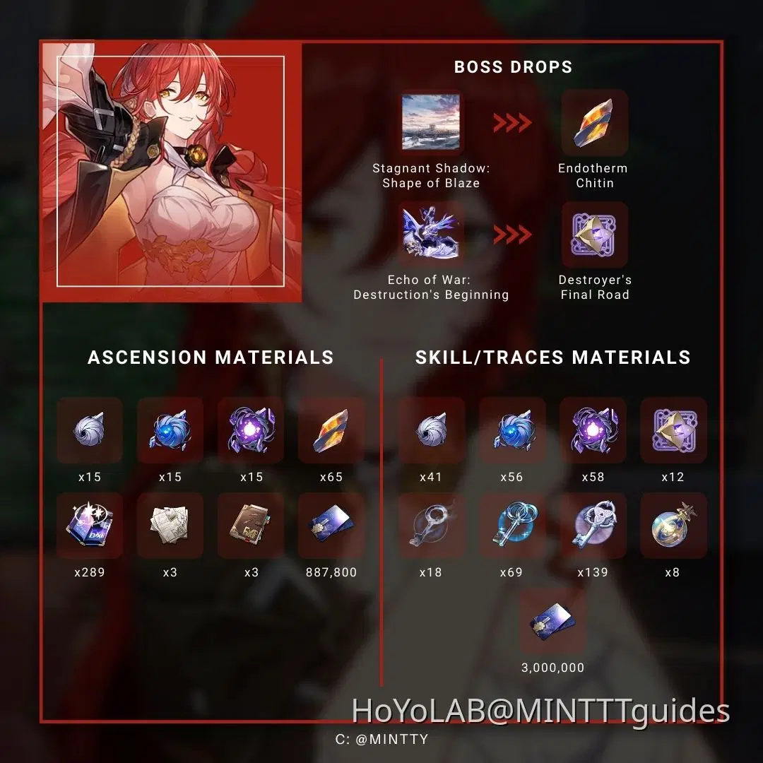 HIMEKO - CHARACTER BUILD GUIDE (V1.1) [HONKAI STAR RAIL] Honkai: Star ...