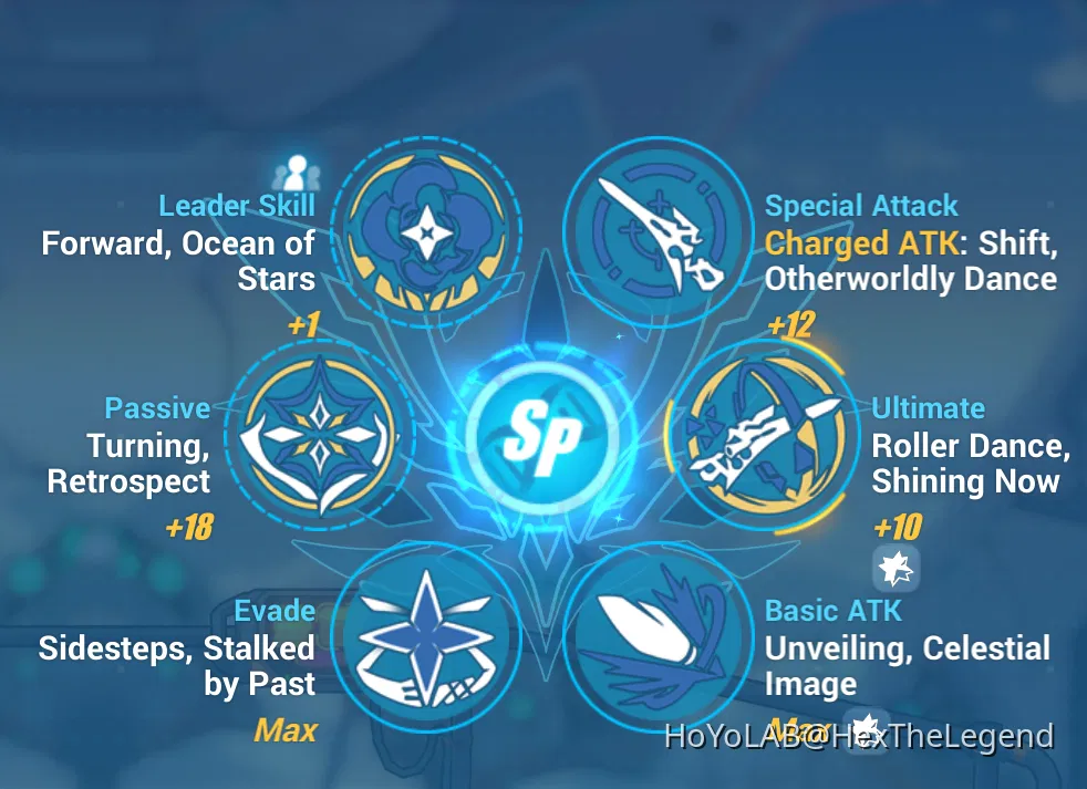 HI3 Beta v6.7: Full Battlesuit Guide Honkai Impact 3rd | HoYoLAB