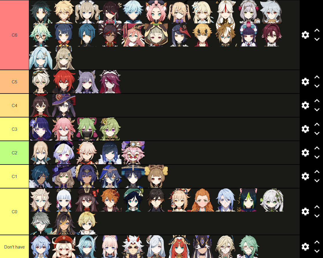 I reached 1000 days active in Genshin. Here's what my account progress looks like so far ...