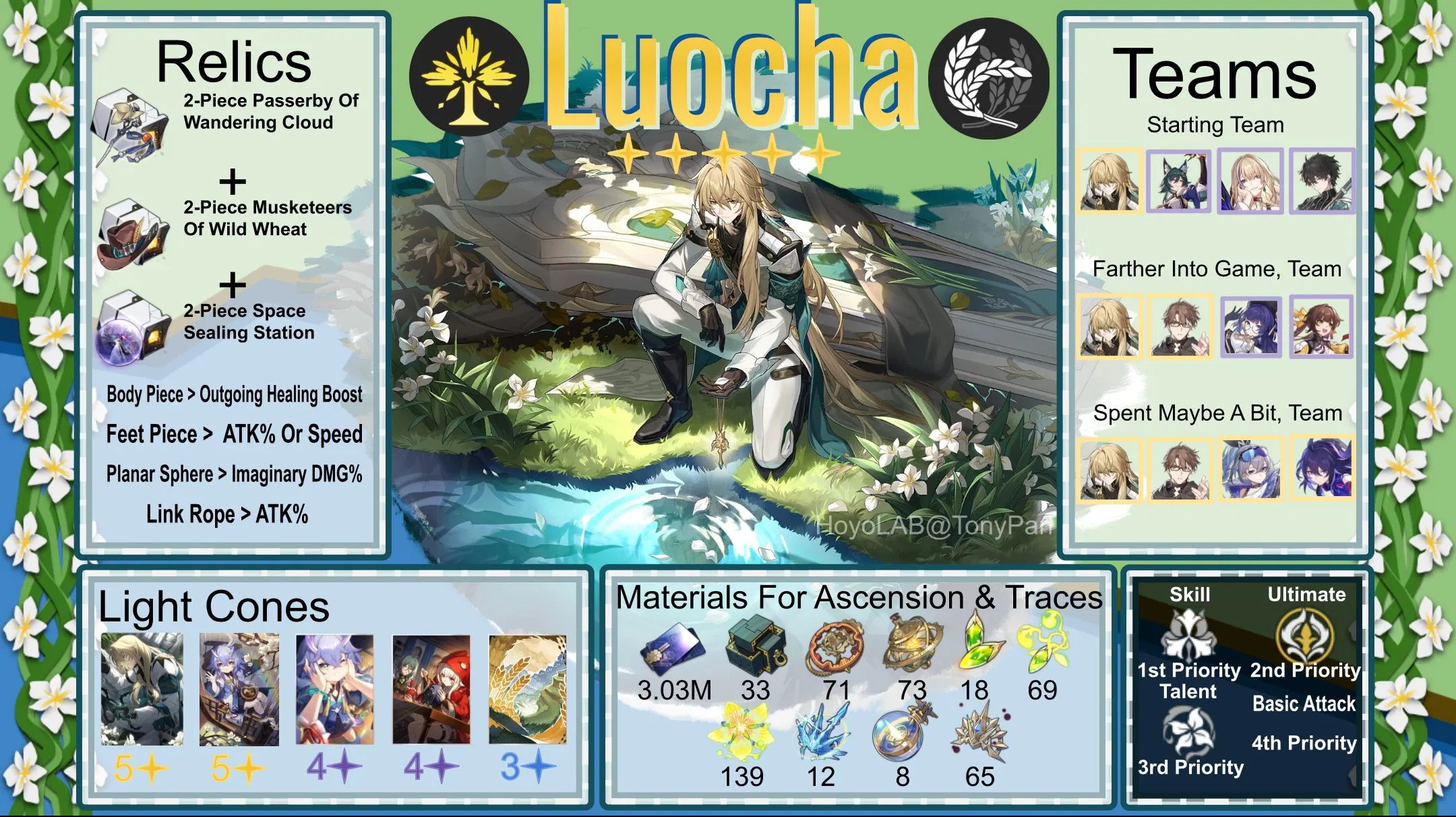Luocha character guide/build [v1.1] NEW Imaginary Healer [Old Version ...