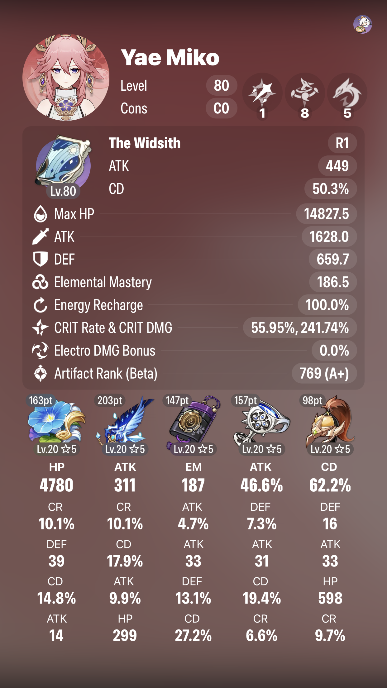Yae Milo flex ig Genshin Impact | HoYoLAB
