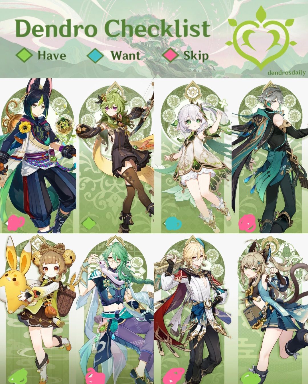 dendro charcters! Genshin Impact | HoYoLAB