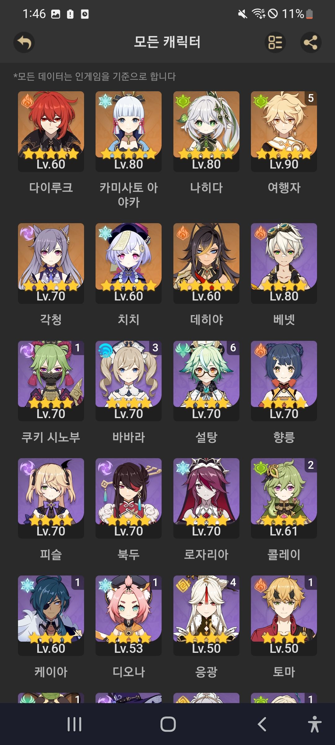 저 같은 파티 덱 이면 같이 생각해 봐야될 문제 방랑자VS코코미 Genshin Impact | HoYoLAB