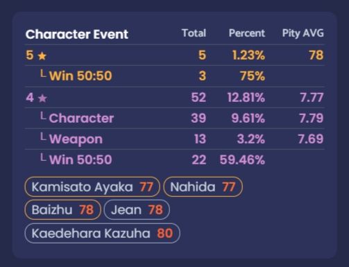 siapa yg hasil gacanya hard pity semua? saya sayaaa😆☝️ Genshin Impact ...