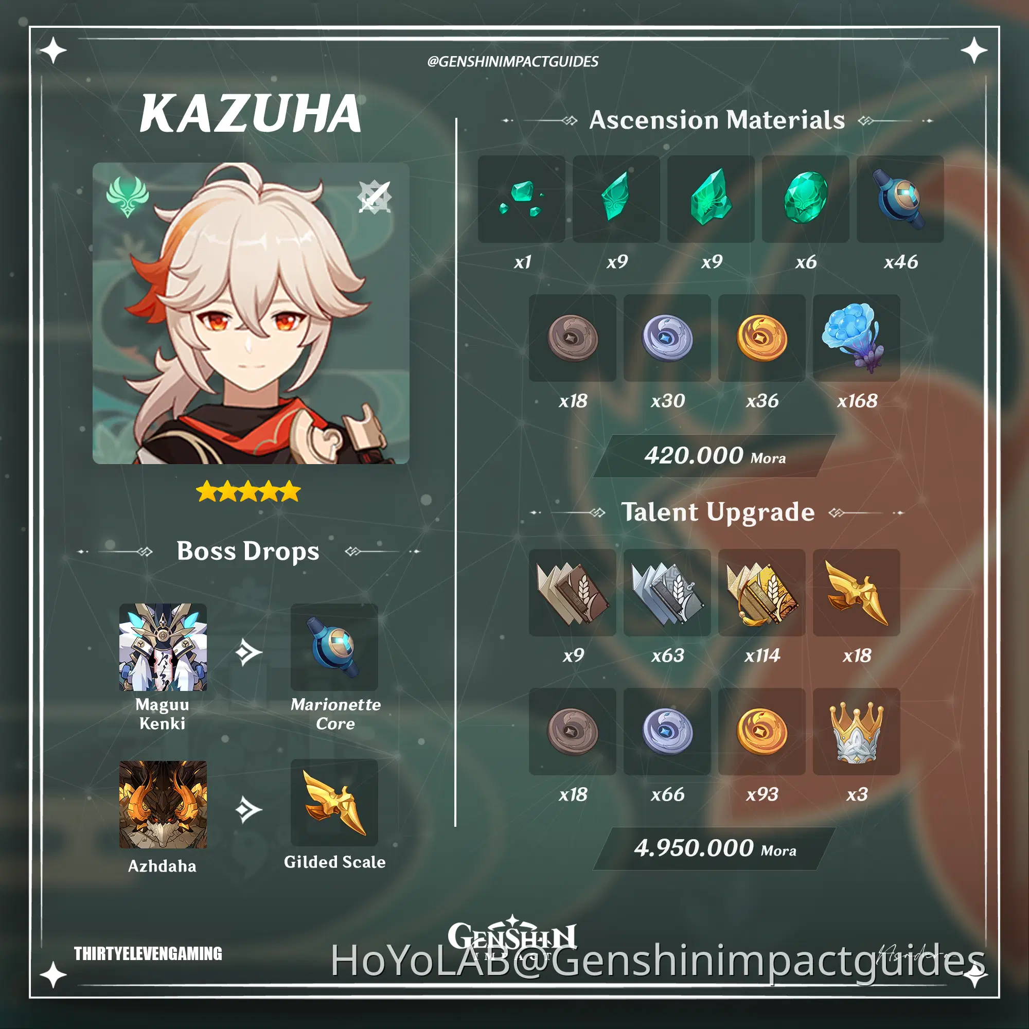 Kazuha EM Build Genshin Impact | HoYoLAB