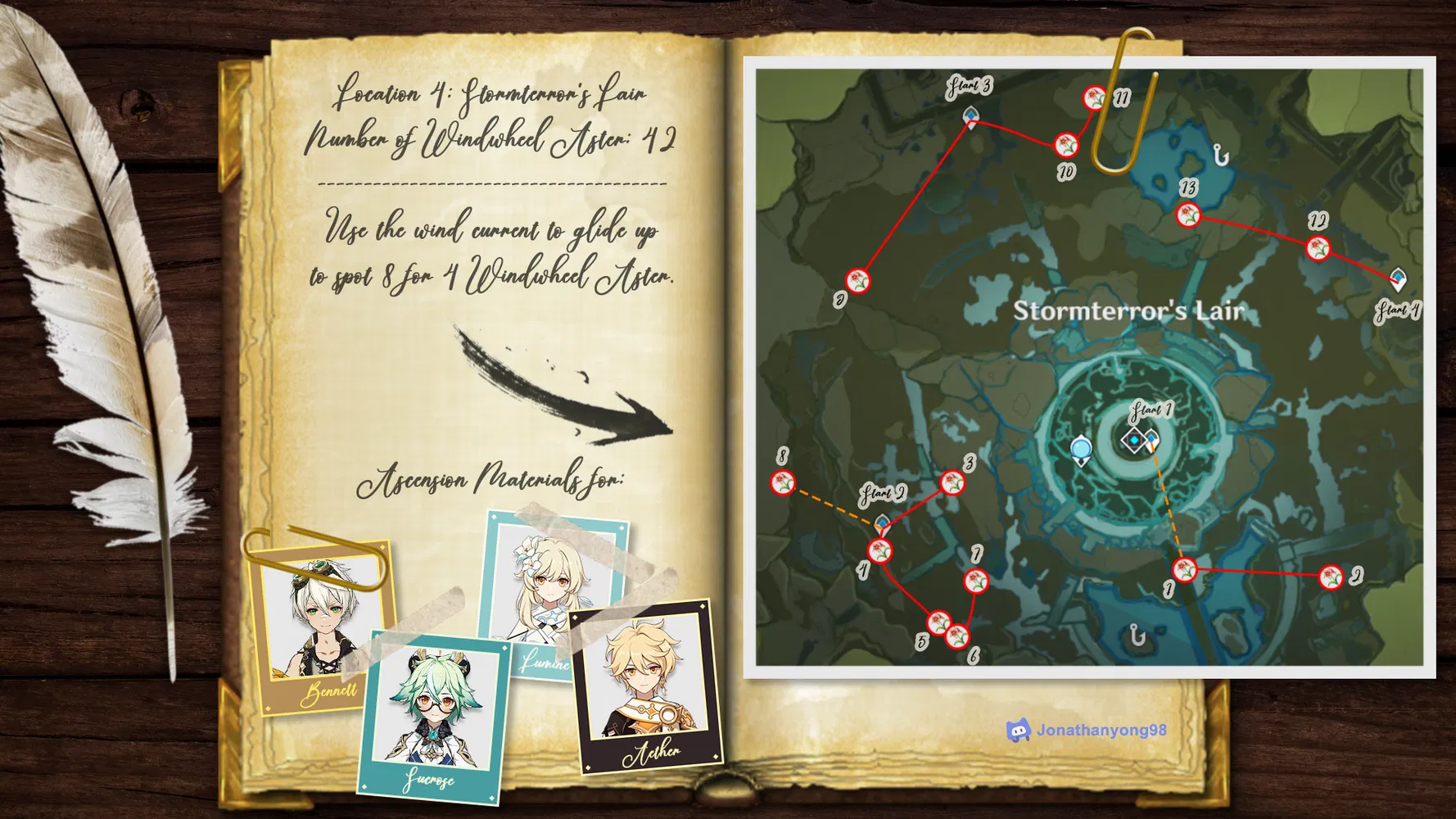 Windwheel Aster Farming Guide Genshin Impact | HoYoLAB