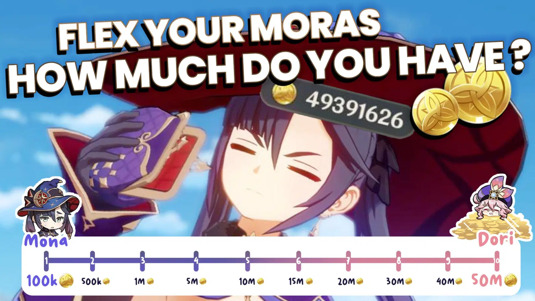 [Minigame] Who got the most primogems in June? (absolutely not me ...