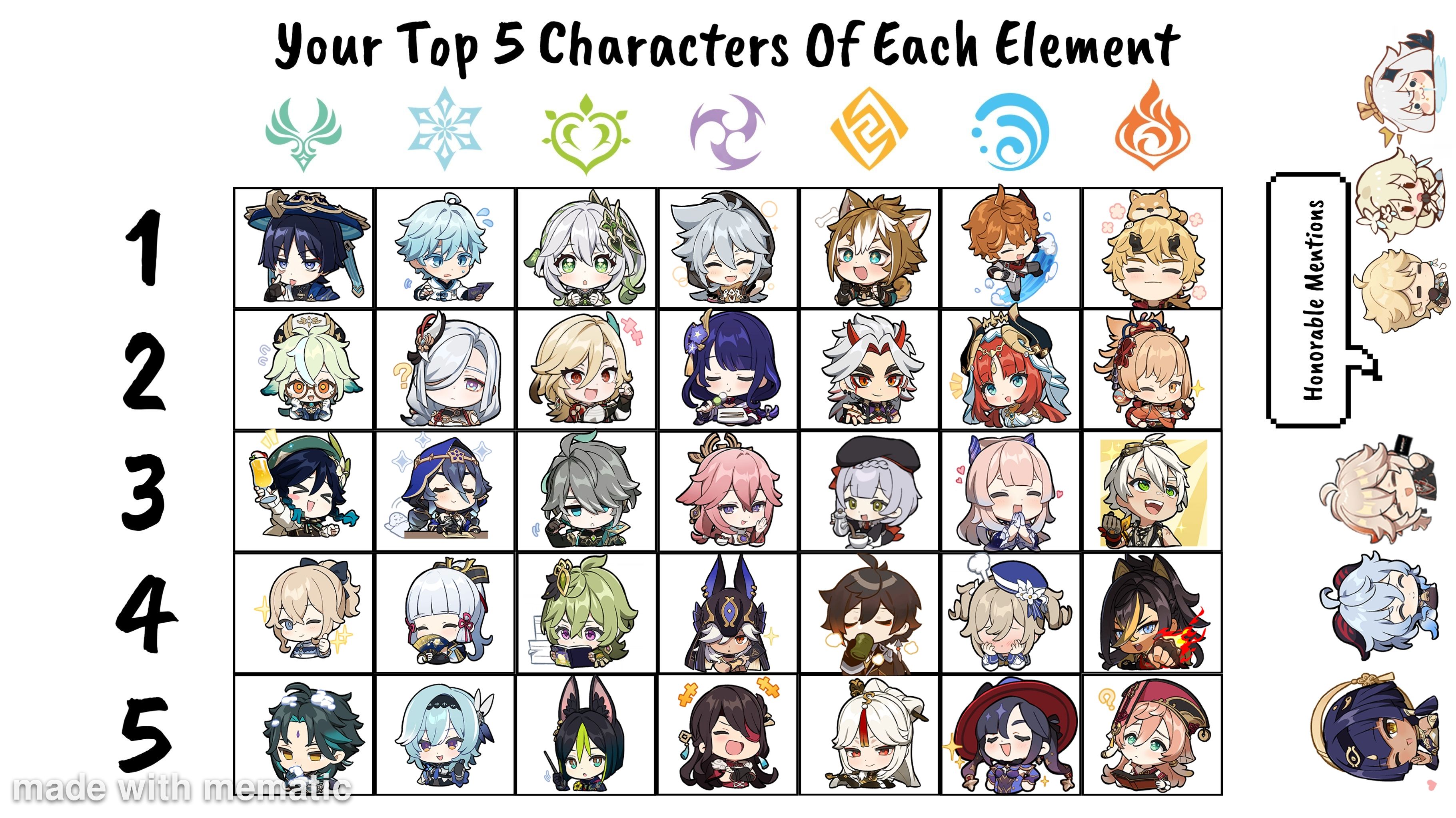 My fav characters from each element Genshin Impact | HoYoLAB