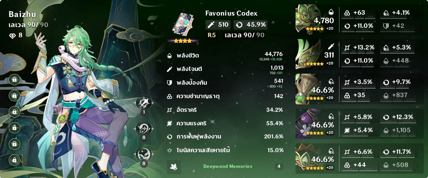 (Status Build) Baizhu หมอไป่ๆๆ Genshin Impact | HoYoLAB