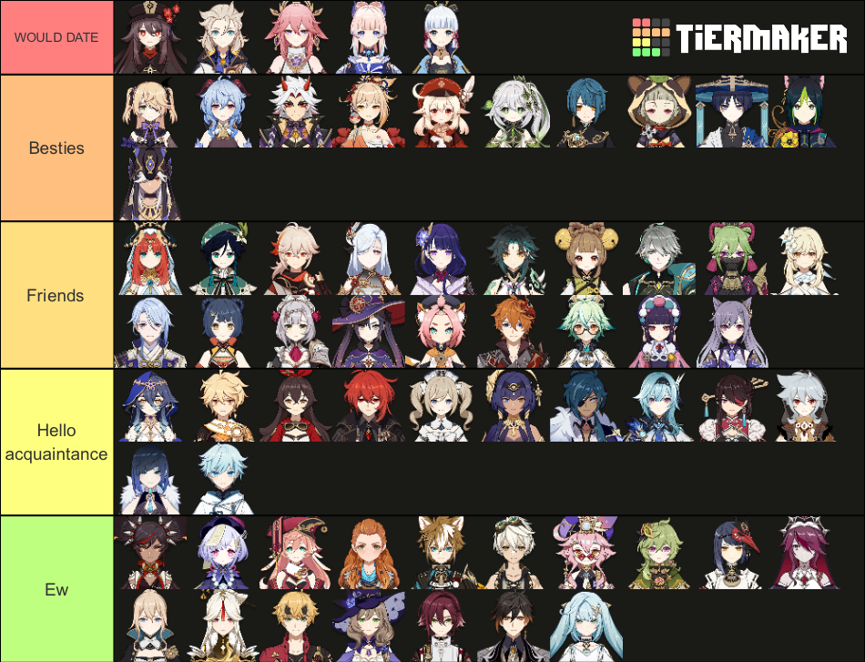 Character teirs :) Genshin Impact | HoYoLAB