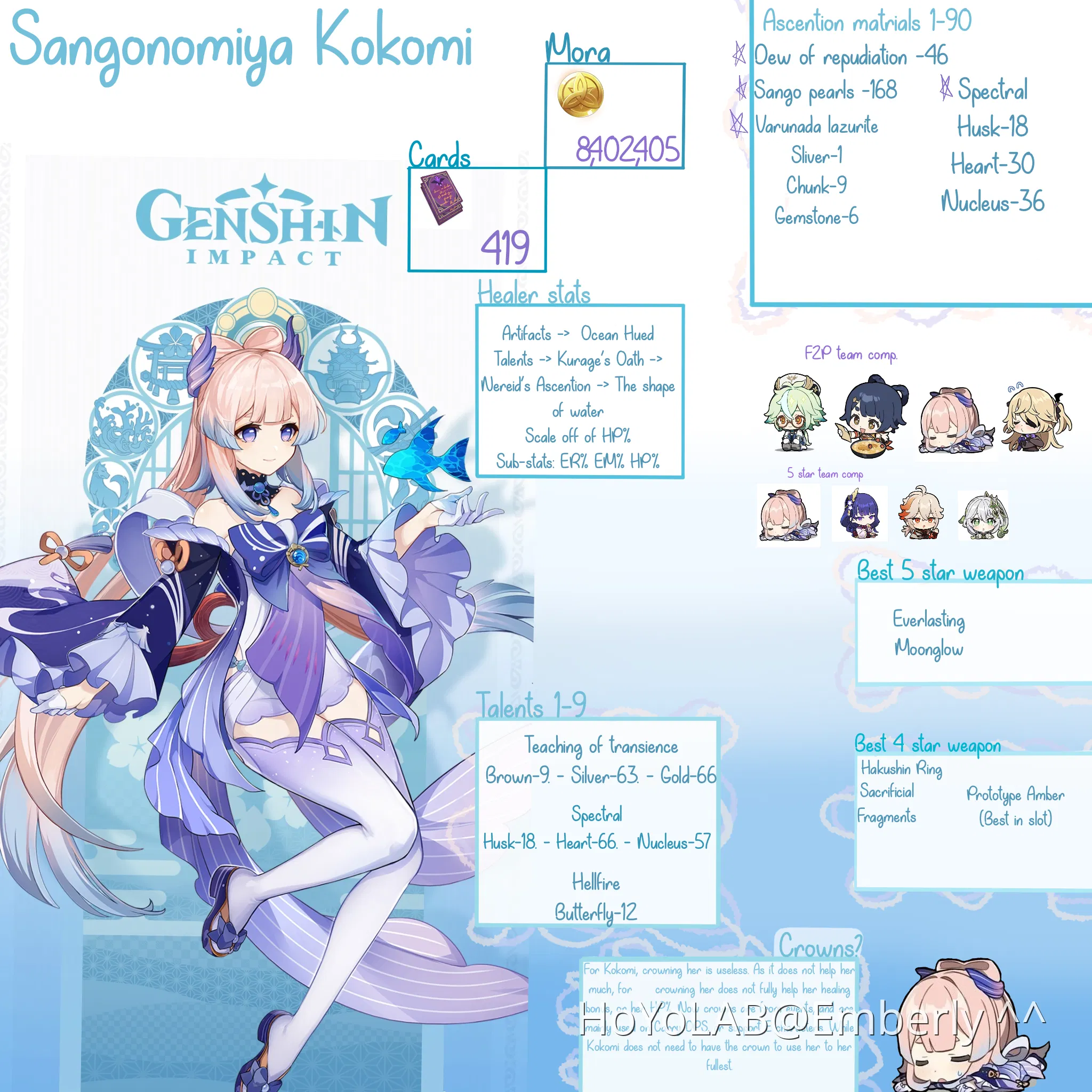 New Kokomi Guide ♡ Genshin Impact | HoYoLAB