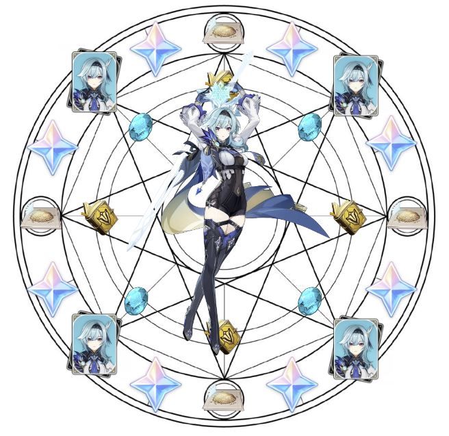 Ritual for you down bad Eula wanters !! Genshin Impact | HoYoLAB